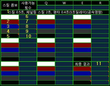 리그오브레전드 인벤 : LOL Total DPS Calculator (DPS 계산기) 1.08 - LoL 팁과 노하우 게시판